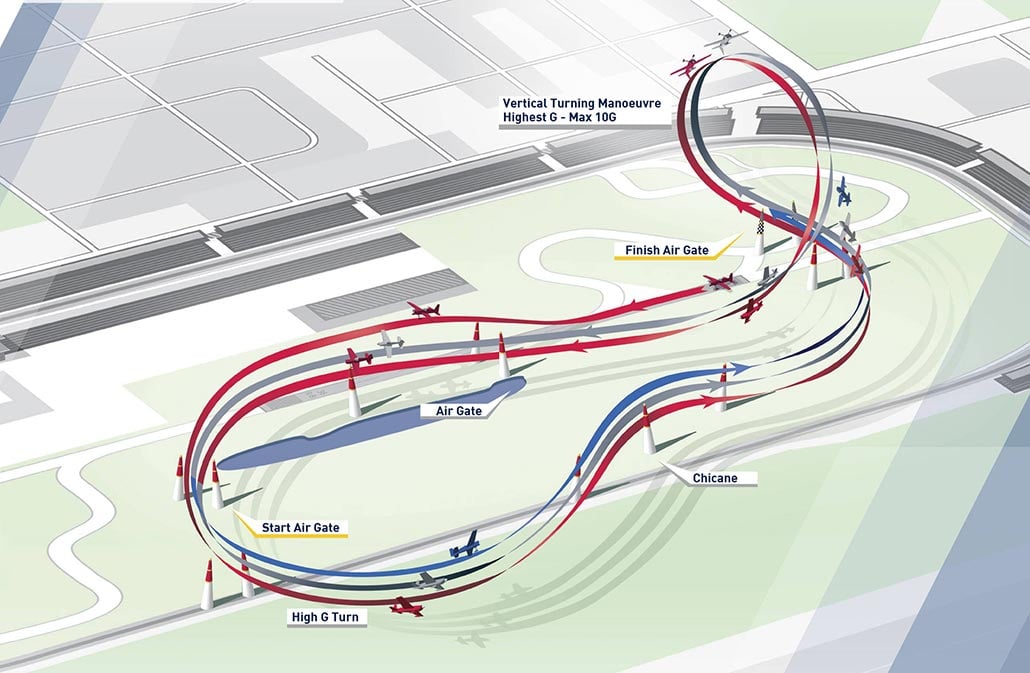 RED BULL AIR RACE 2017 – FINAL: Analizamos el circuito de Indianapolis ...